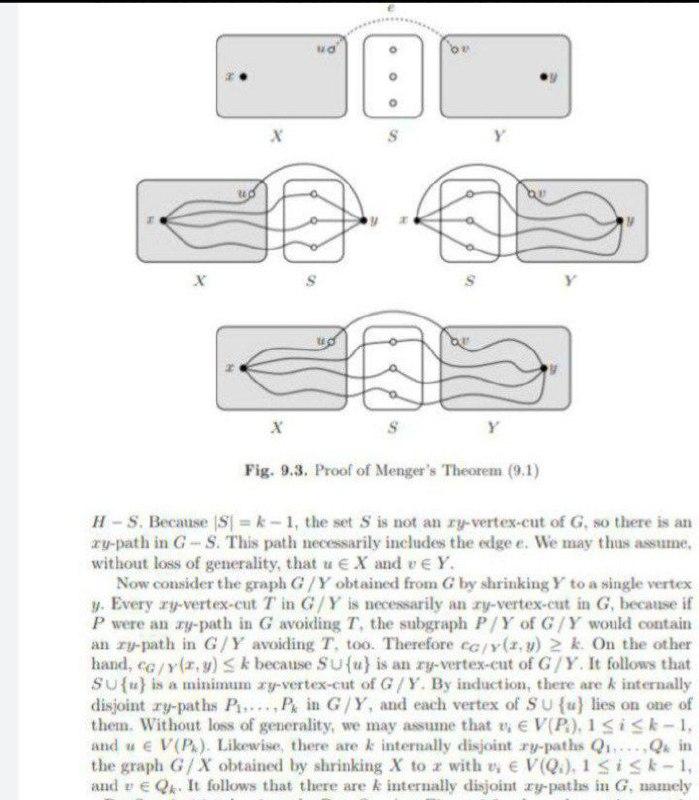 Solved Fig. 9.3. Proof of Menger's Theorem (9.1) H−S. | Chegg.com