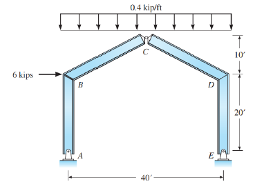 Solved Identify whether it is determinate or indeterminate | Chegg.com