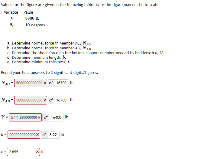 Solved A wood structure is assembled to support the force | Chegg.com