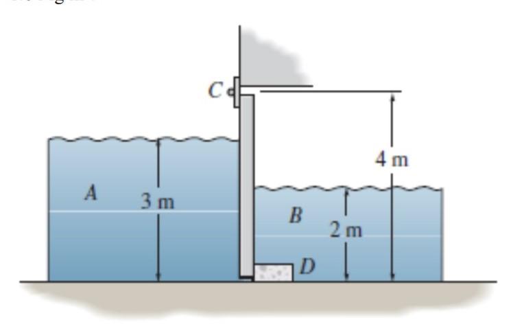 Solved The figure below illustrates a tidal gate. When the | Chegg.com