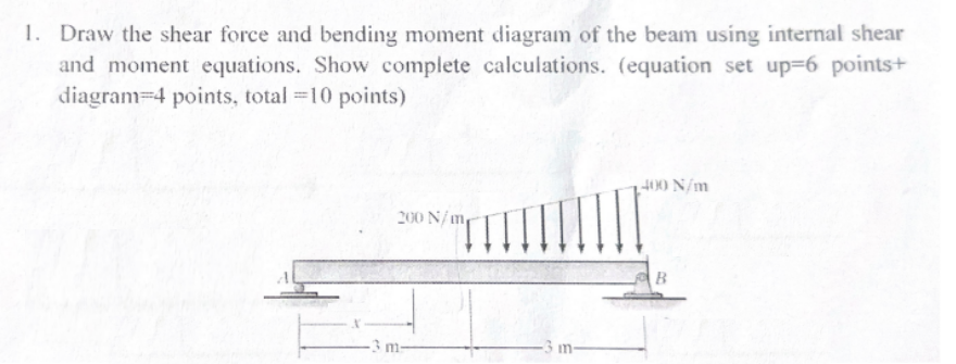 Solved Draw all FBDs. Make all cross-sections clear and | Chegg.com