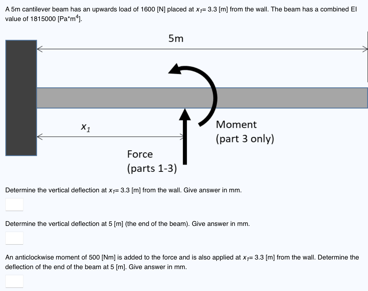 Solved A 5 m cantilever beam has an upwards load of 1600[ N] | Chegg.com