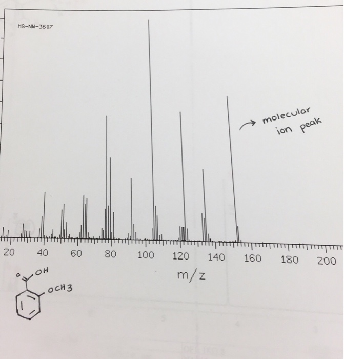 Solved Fragment peaks for mass spec? For this structure, | Chegg.com