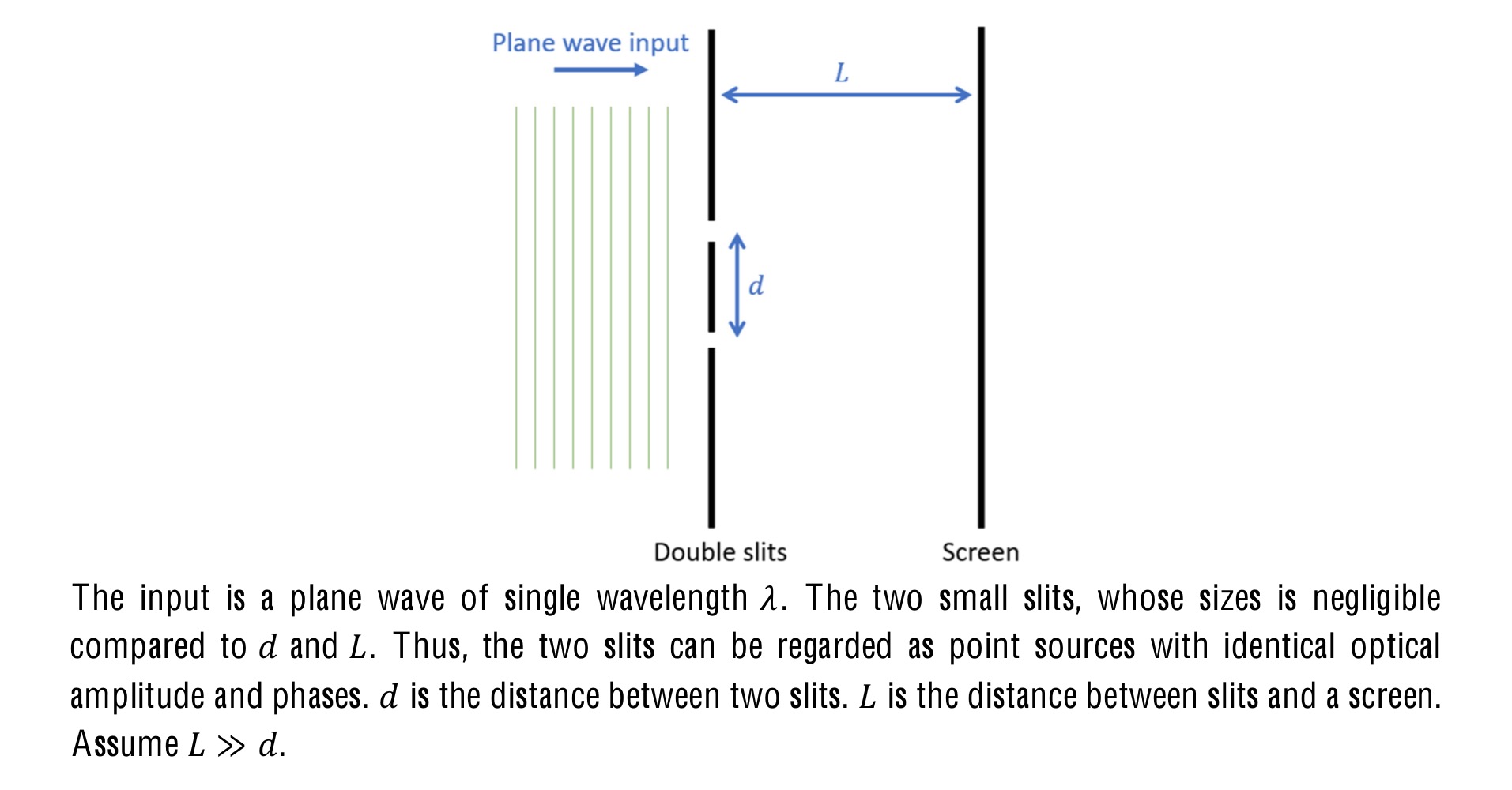 Solved Two slits are separated by d = 15 um, and are | Chegg.com