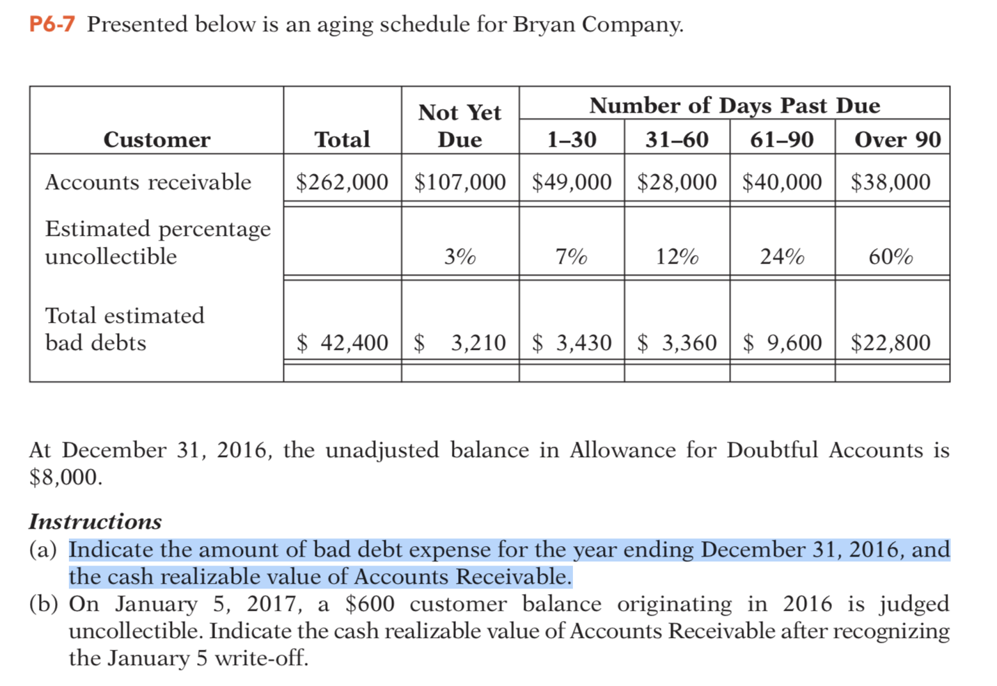 Solved P6-7 Presented below is an aging schedule for Bryan | Chegg.com