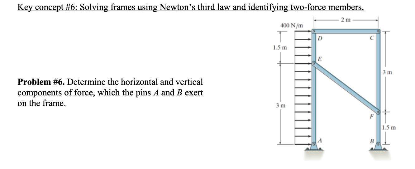 Solved Key concept #6: Solving frames using Newton's third | Chegg.com