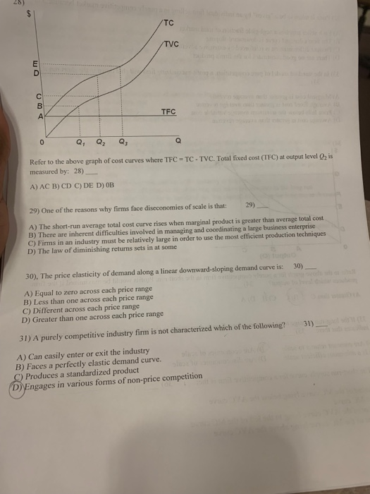 Solved 5 TFC 0 Refer to the above graph of cost curves where | Chegg.com