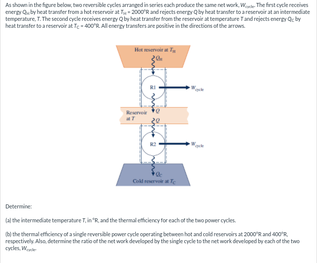 Solved As shown in the figure below, two reversible cycles | Chegg.com