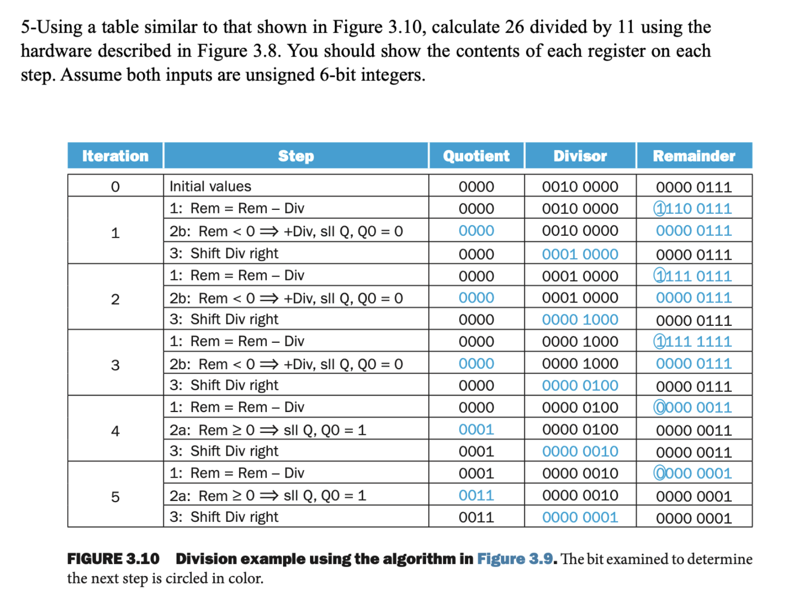 Solved 5-Using a table similar to that shown in Figure 3.10 | Chegg.com