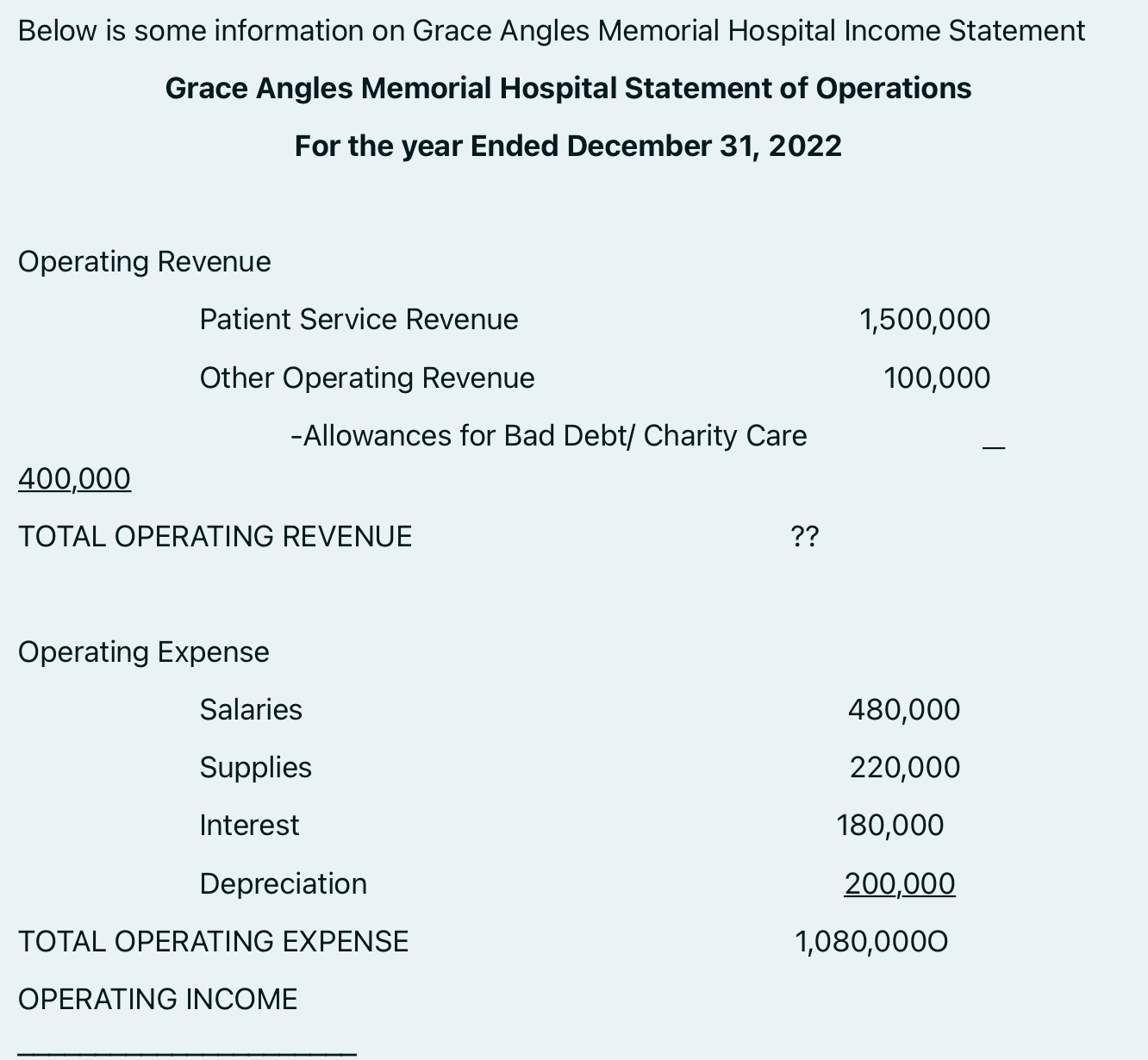 Solved Below is some information on Grace Angles Memorial | Chegg.com