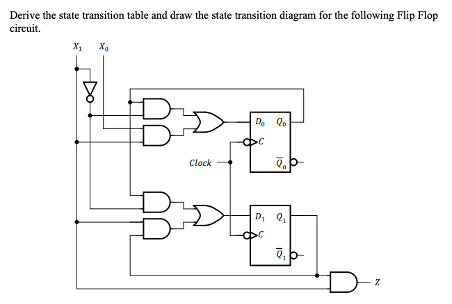 Solved Derive the state transition table and draw the state | Chegg.com