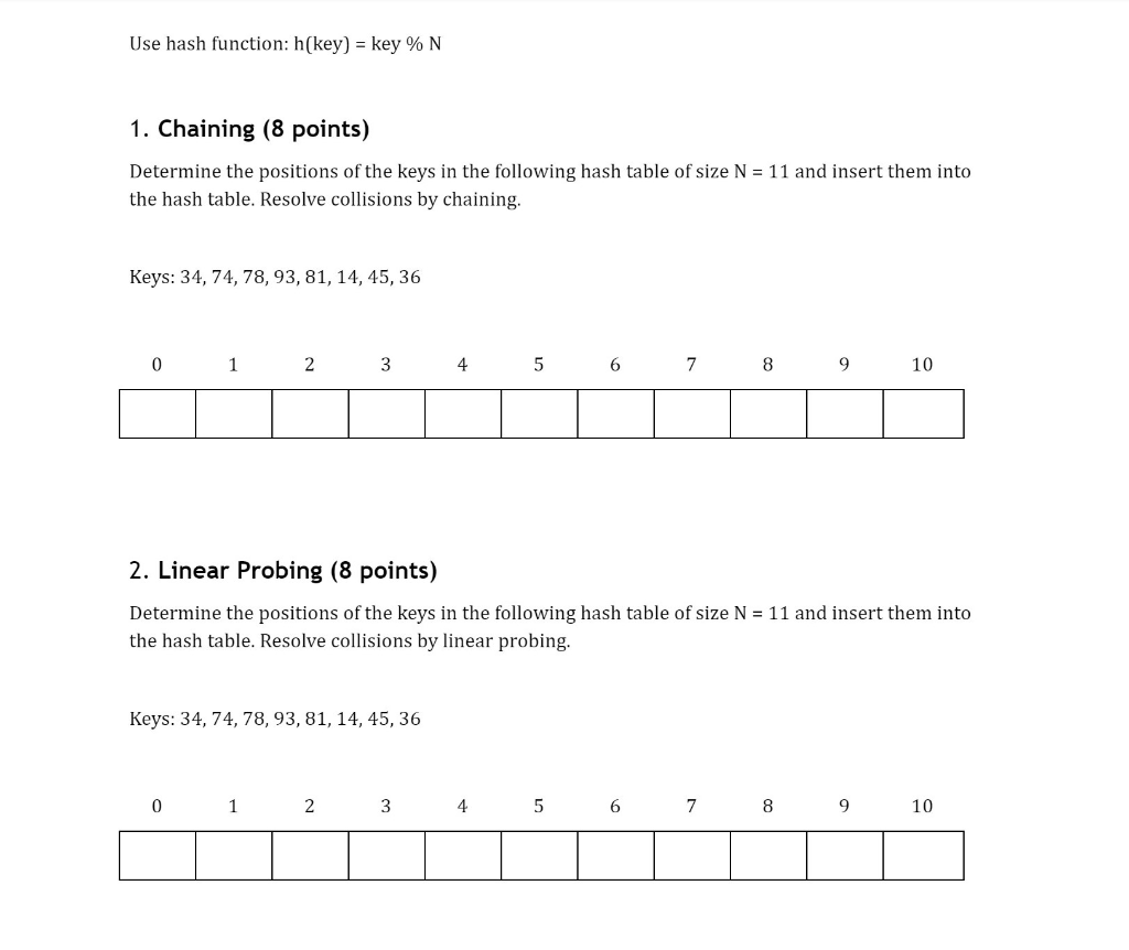 Solved Use hash function: h(key) = key % N 1. Chaining (8 | Chegg.com