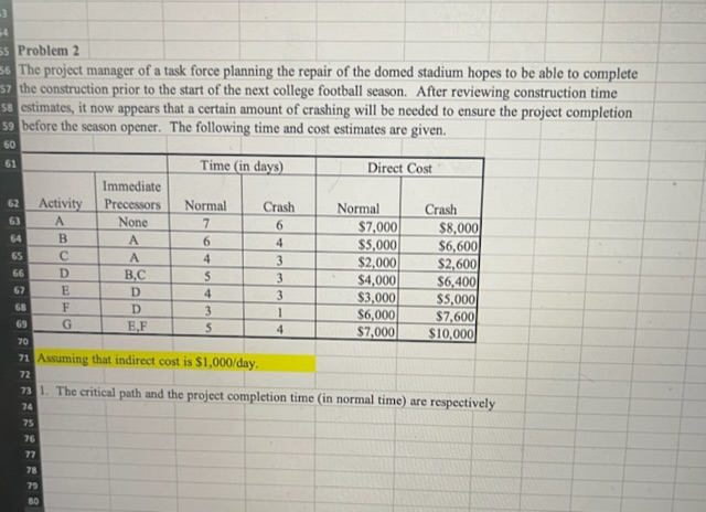Solved The project manager of a task force planning the | Chegg.com