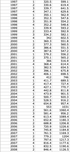 Solved 6.19. Table 6-13, found on the textbook's Web site, | Chegg.com
