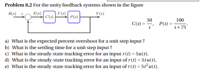Solved Problem 8.2 For the unity feedback systems shown in | Chegg.com