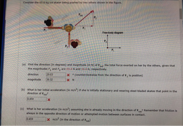 Solved What is the maximum frictional force (in N) in the | Chegg.com