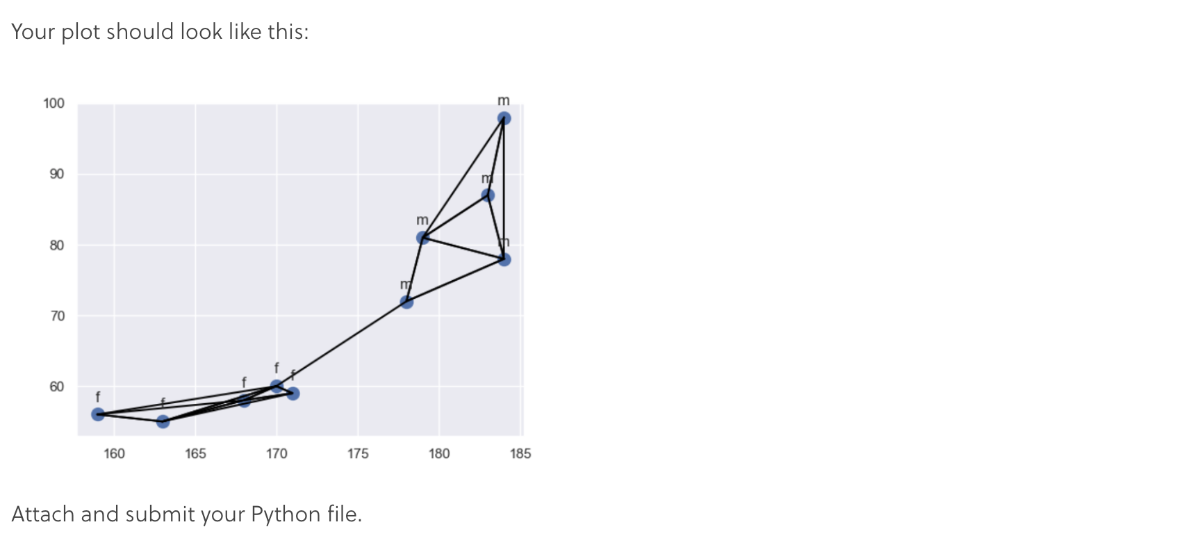 The attached CSV file hw-data.csv contains randomly | Chegg.com