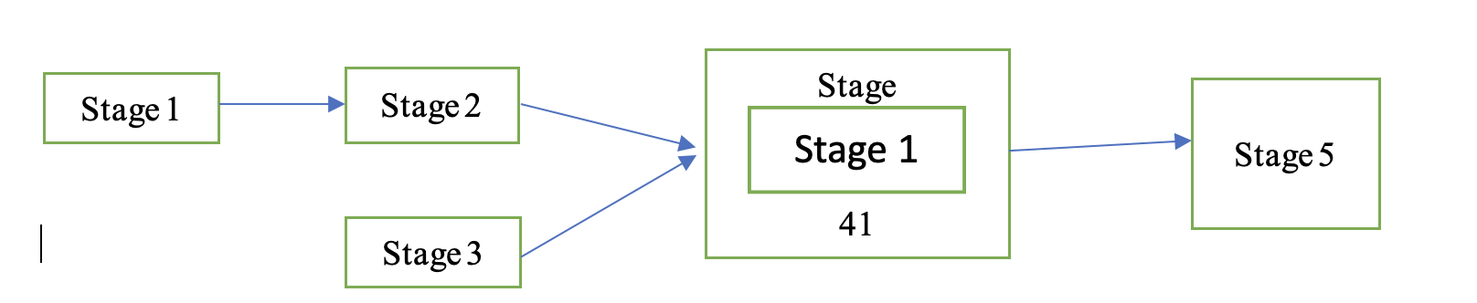 Solved 6. The below diagram illustrates a multiple stage | Chegg.com
