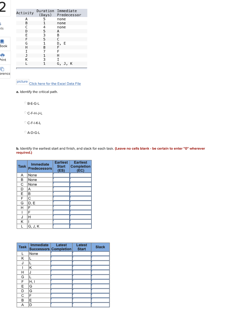 Solved 2 Activity A B 5 nts T Duration Immediate (Days) | Chegg.com