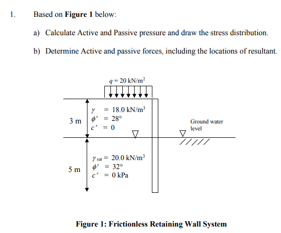 Solved 1. Based on Figure 1 below: a) Calculate Active and | Chegg.com