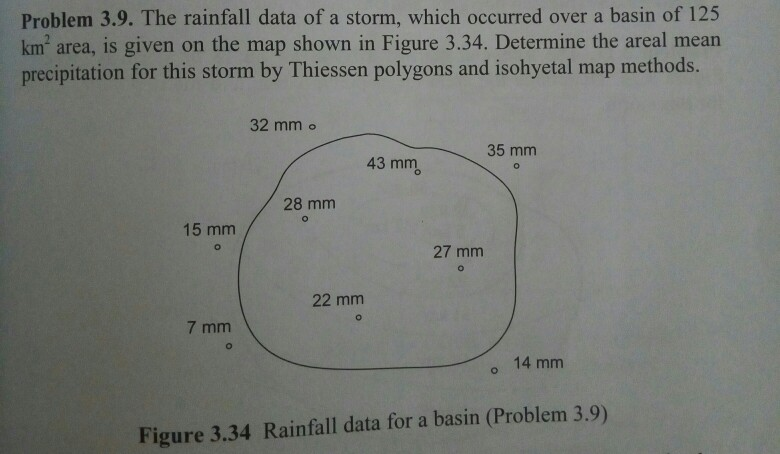 Solved Problem 3.9. The rainfall data of a storm, which | Chegg.com