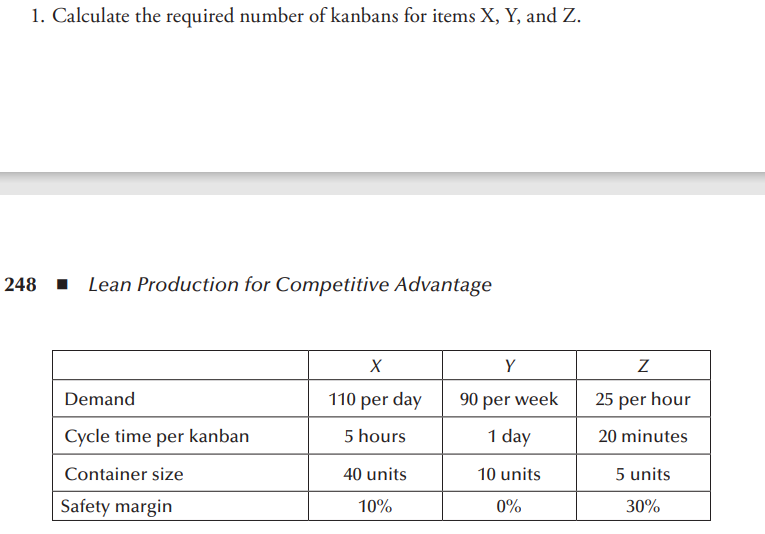Solved 1. Calculate the required number of kanbans for items | Chegg.com