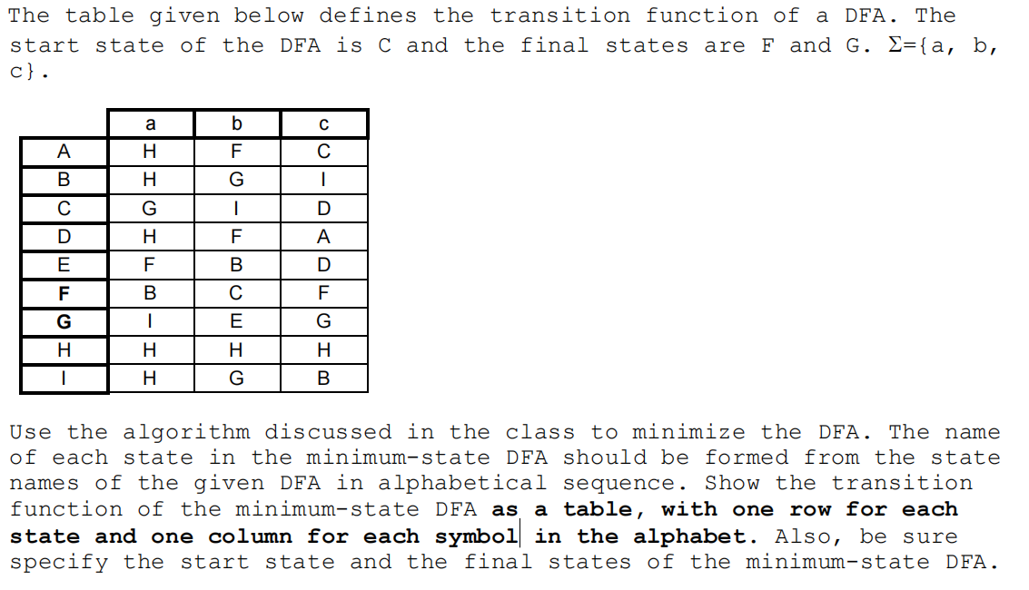 Solved The table given below defines the transition function | Chegg.com