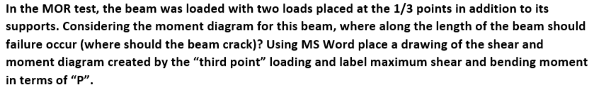 Solved In the Modulus of Rupture test, the beam was loaded | Chegg.com