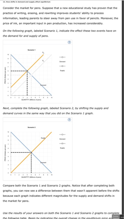 Solved 11. Market equilibrium and disequilibrium The | Chegg.com