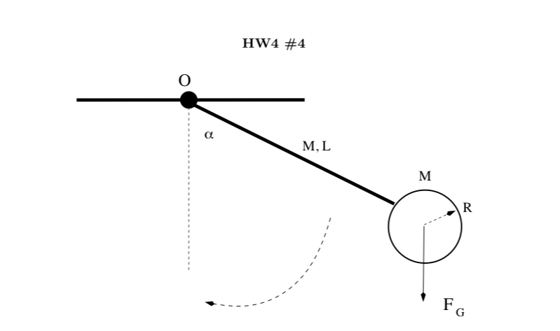 Solved A disk of mass M and radius R is attached to the rod | Chegg.com