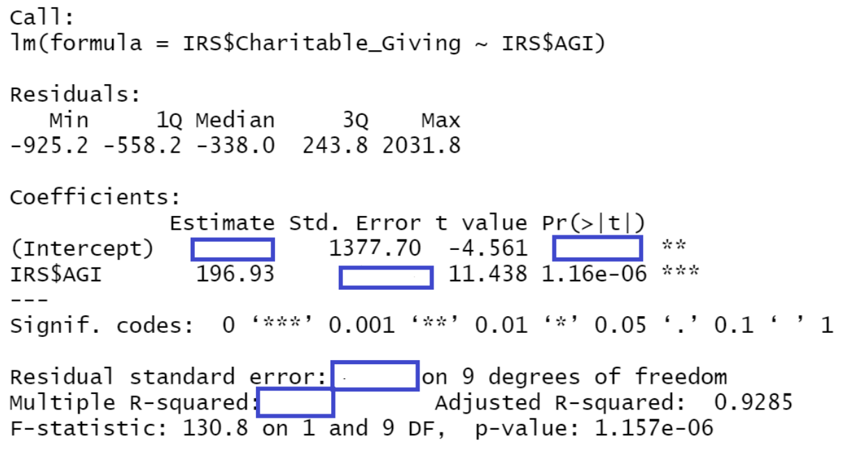 Solved The IRS wants to develop a method for detecting | Chegg.com