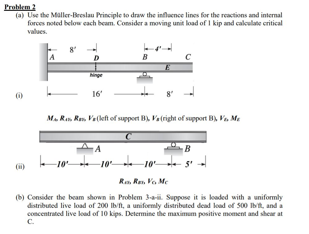 Influence Lines For Beams With Internal Hinge - The Best Picture Of Beam