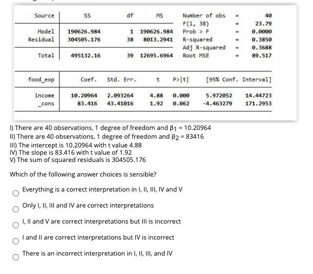 Solved Source SS df MS 40 = Model Residual 199626.984 | Chegg.com