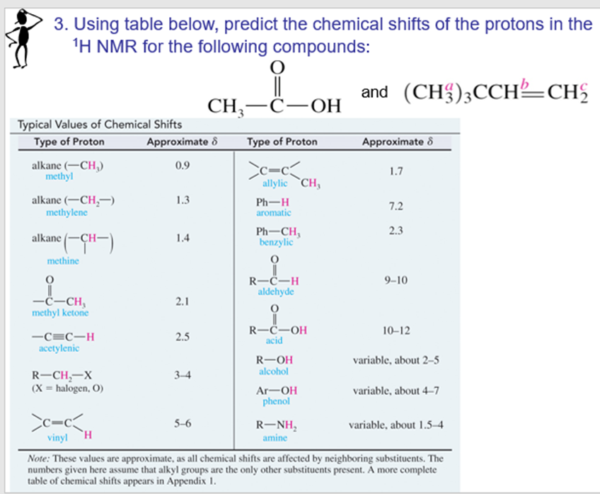 Solved CH 1.3 3. Using table below, predict the chemical | Chegg.com