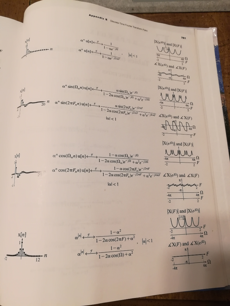 Solved Roberts 7.24ab Find the DTFT of each of these | Chegg.com Solved Roberts 7.24ab Find the DTFT of each of these | Chegg.com