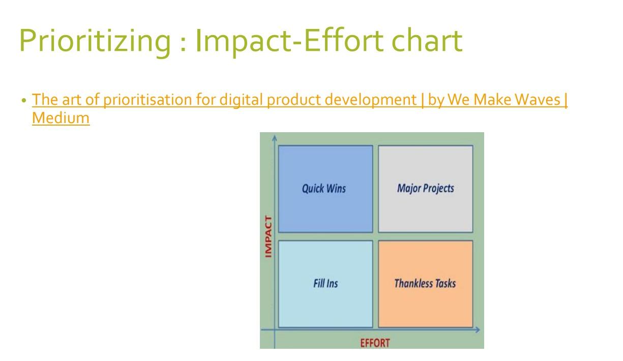 Prioritizing Using the chart Importance-Urgency (or | Chegg.com