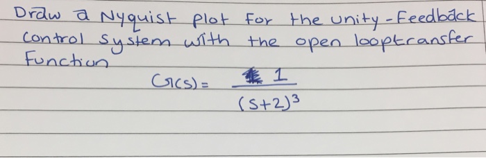 Solved Draw a Nyquist plot For the unity-Feedback Conhrol | Chegg.com