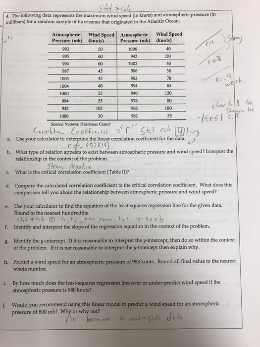 solved-4-the-following-data-represents-the-maximum-wind-chegg