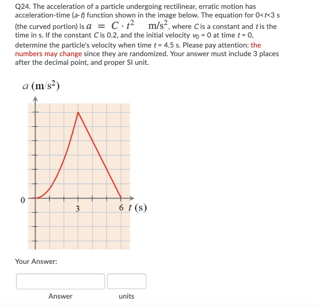 Solved Q24. The acceleration of a particle undergoing | Chegg.com