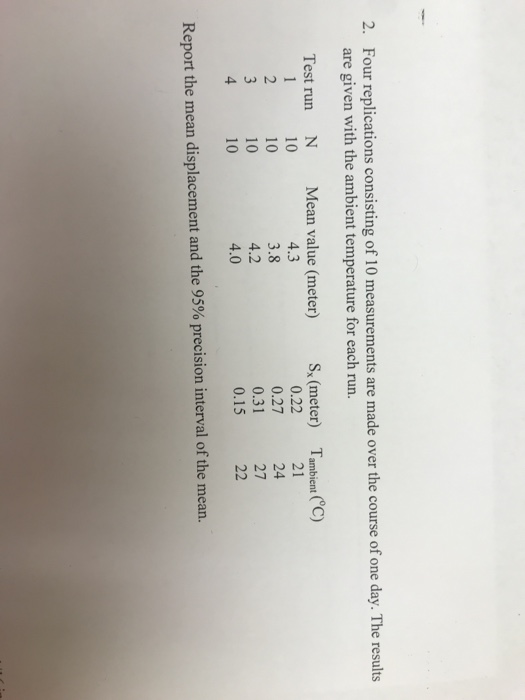 Solved Four replications consisting of 10 measurements are | Chegg.com