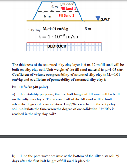 Solved Y-1.95 t/m 6 m. Fill Sand 1 6 m Fill Sand 2 G.W.T 6 m | Chegg.com