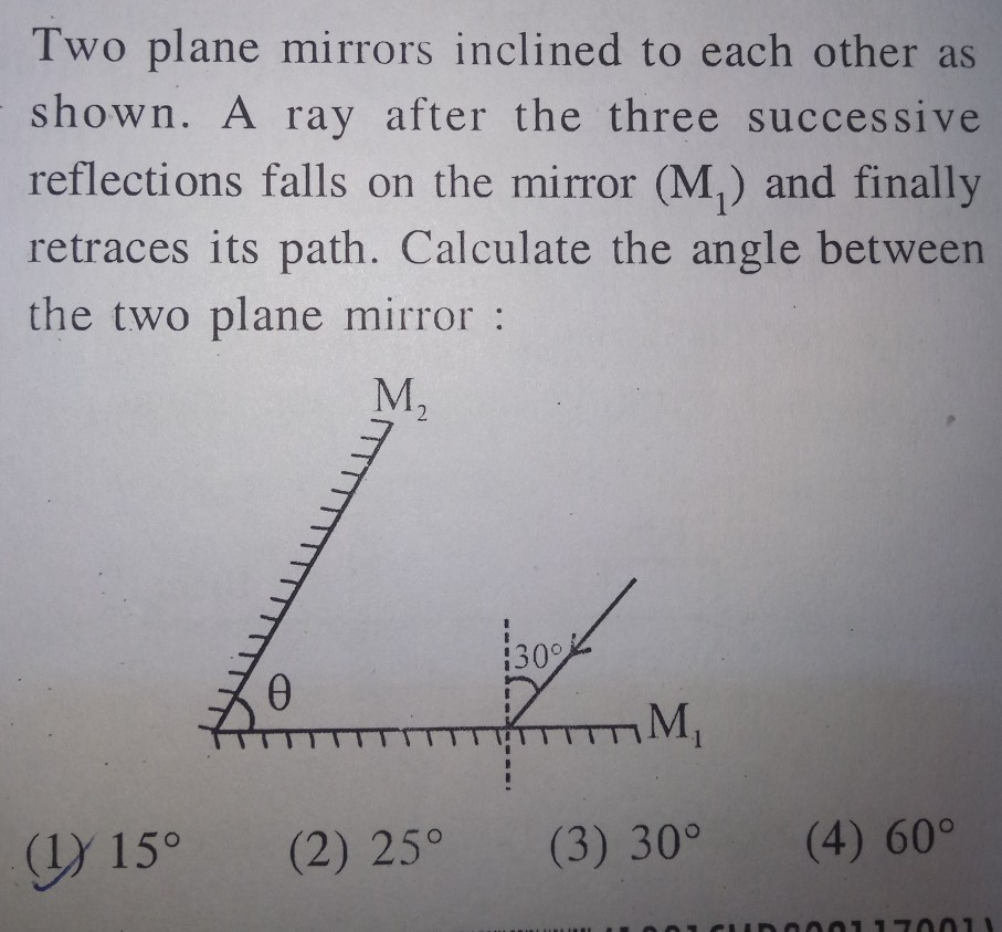 Solved Two plane mirrors inclined to each other as shown. A | Chegg.com