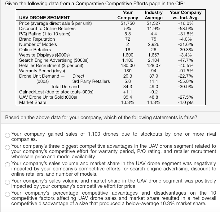 Solved Given the following data from a Comparative | Chegg.com