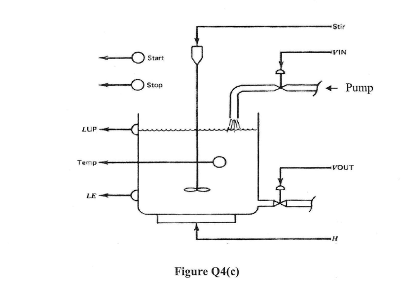 Solved c) A liquid level control is shown in Figure Q4(c). | Chegg.com
