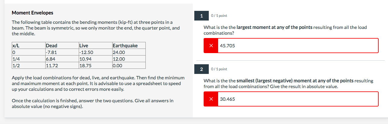 Solved Moment Envelopes 1 0/1 point The following table | Chegg.com