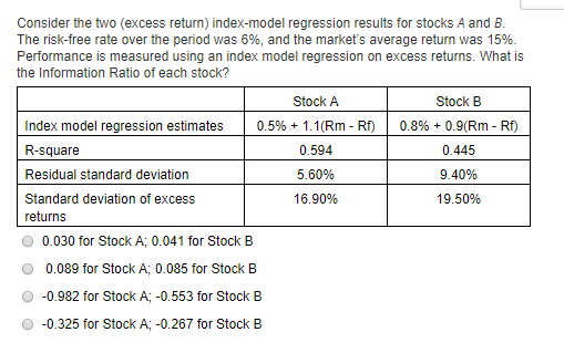 Solved Consider the two (excess return) index-model | Chegg.com