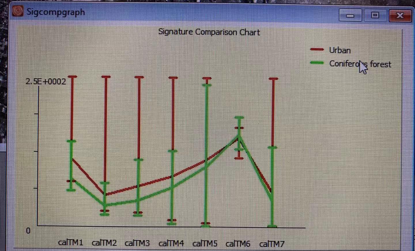 Solved Make a new SIGCOMP graph; this time view only the | Chegg.com