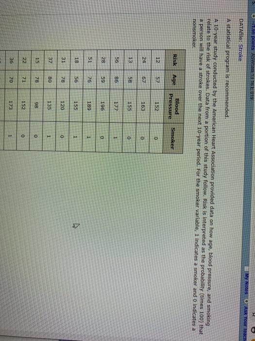 Solved DATAfile: Stroke A statistical program is recommended | Chegg.com