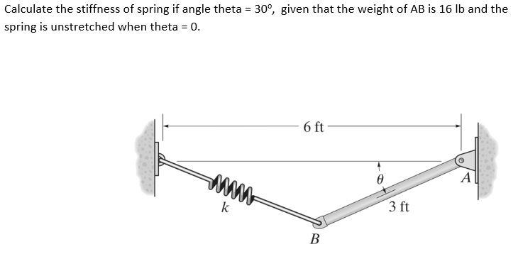 Solved Calculate the stiffness of spring if angle theta = | Chegg.com