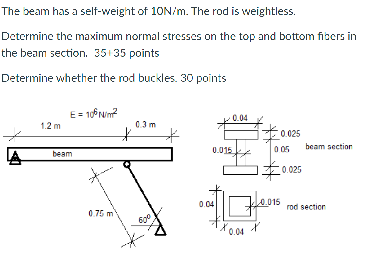 Solved The beam has a self-weight of 10N/m. The rod is | Chegg.com